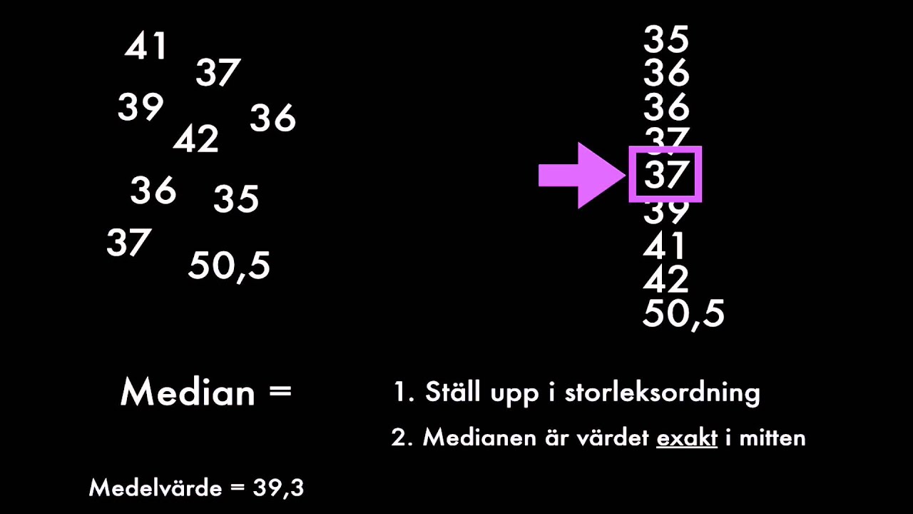 Medelvärde, median & typvärde - YouTube