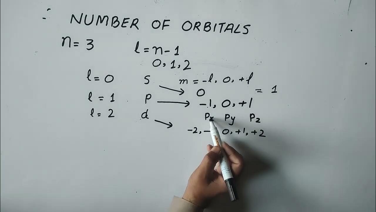 Trick to find orbital in a shell | n=3 number of orbitals chemistry - YouTube
