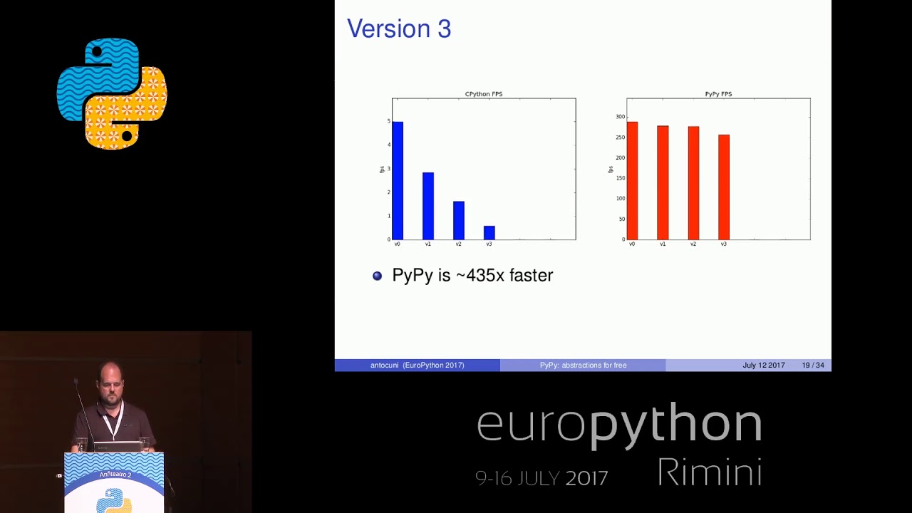 Antonio Cuni - The joy of PyPy JIT: abstractions for free - YouTube