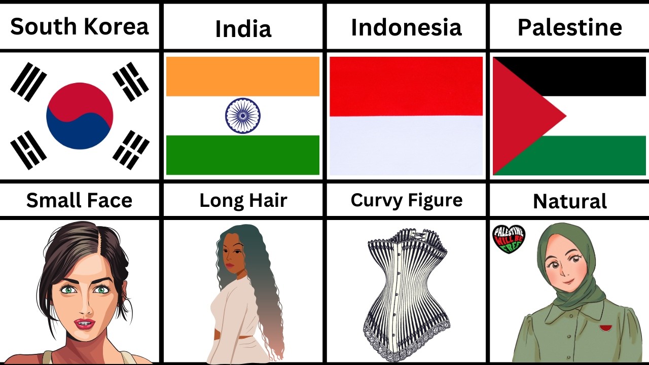 Beauty Standards in Different Countries | beauty standards - YouTube