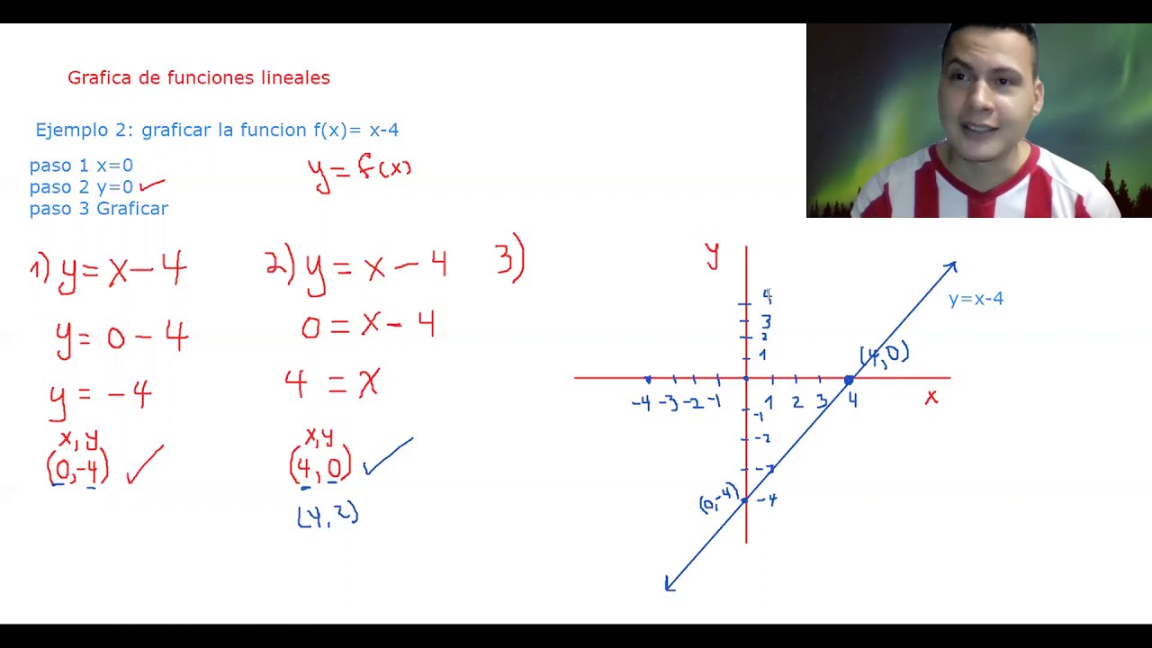 Gr fica De La Funci n Lineal Y x 4 How To Graph Y X 4 YouTube
