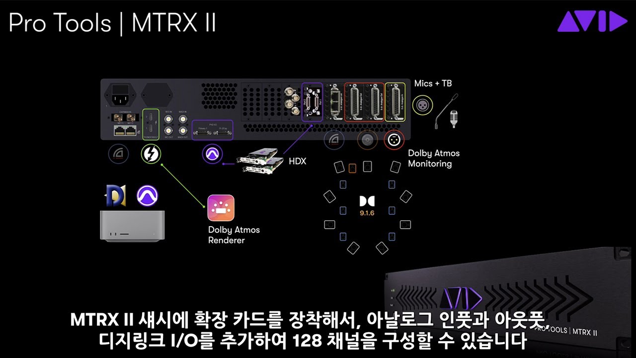 돌비 애트모스 믹싱용 Pro Tools | MTRX II 설정 방법 - YouTube