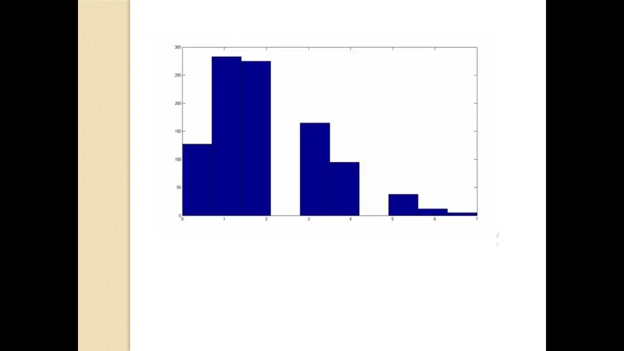 Statistical Analysis with MATLAB - YouTube