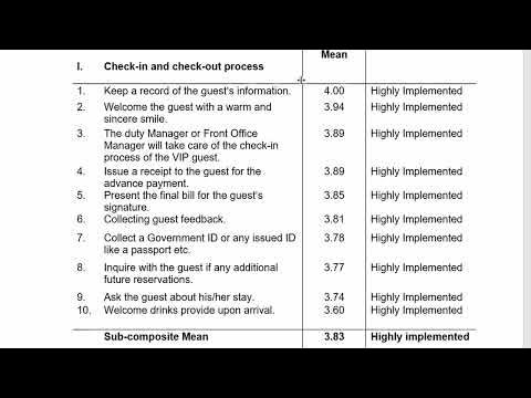 Thesis Table Format | Thesis Writing - YouTube