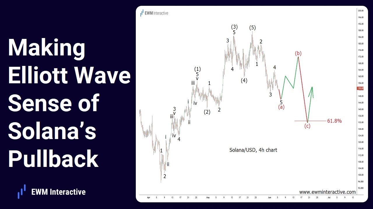 Making Elliott Wave Sense of Solana’s Pullback - YouTube