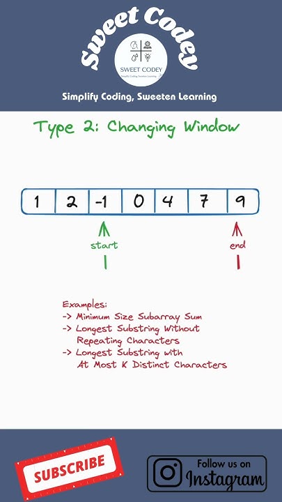 Types Of Two Pointer Problems 👩‍💻 Technology Programming Software Algorithm Leetcode