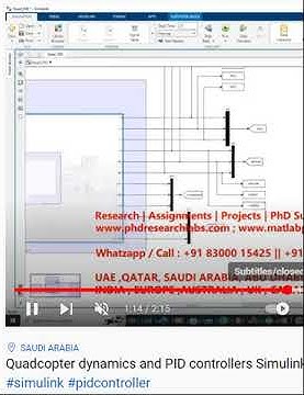 Quadcopter dynamics and PID controllers Simulink MATLAB model - YouTube