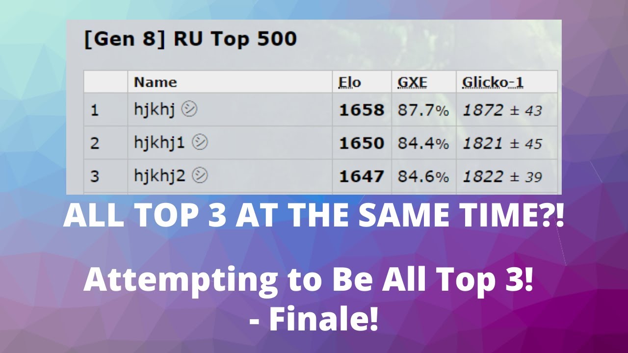 How I Became the #1, #2 , and #3 RU Player at the Same Time! - YouTube