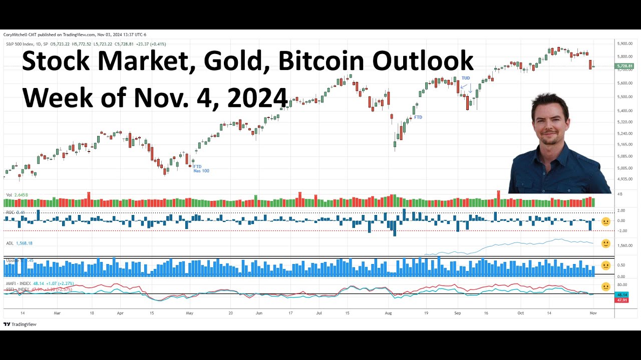 Stock Market, Gold, and Bitcoin Outlook for the Week of Nov 4, 2024 ...