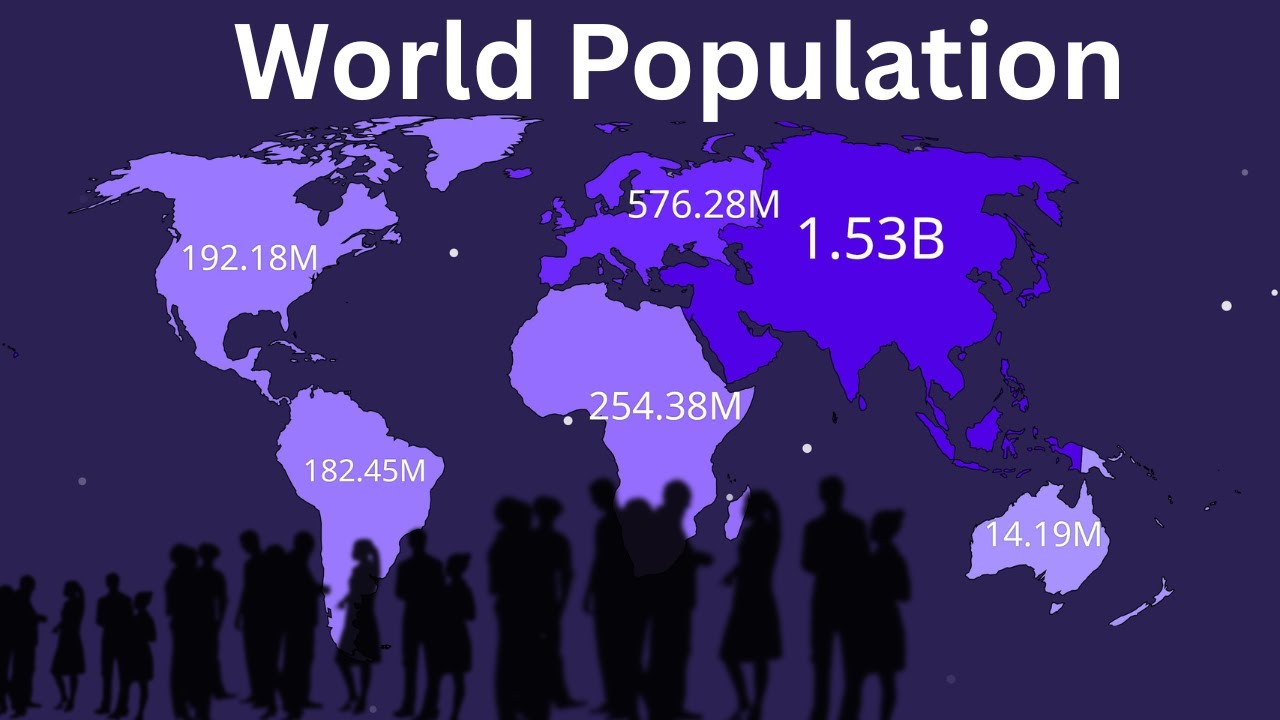 World Population by Continent: 1950–2025 - YouTube