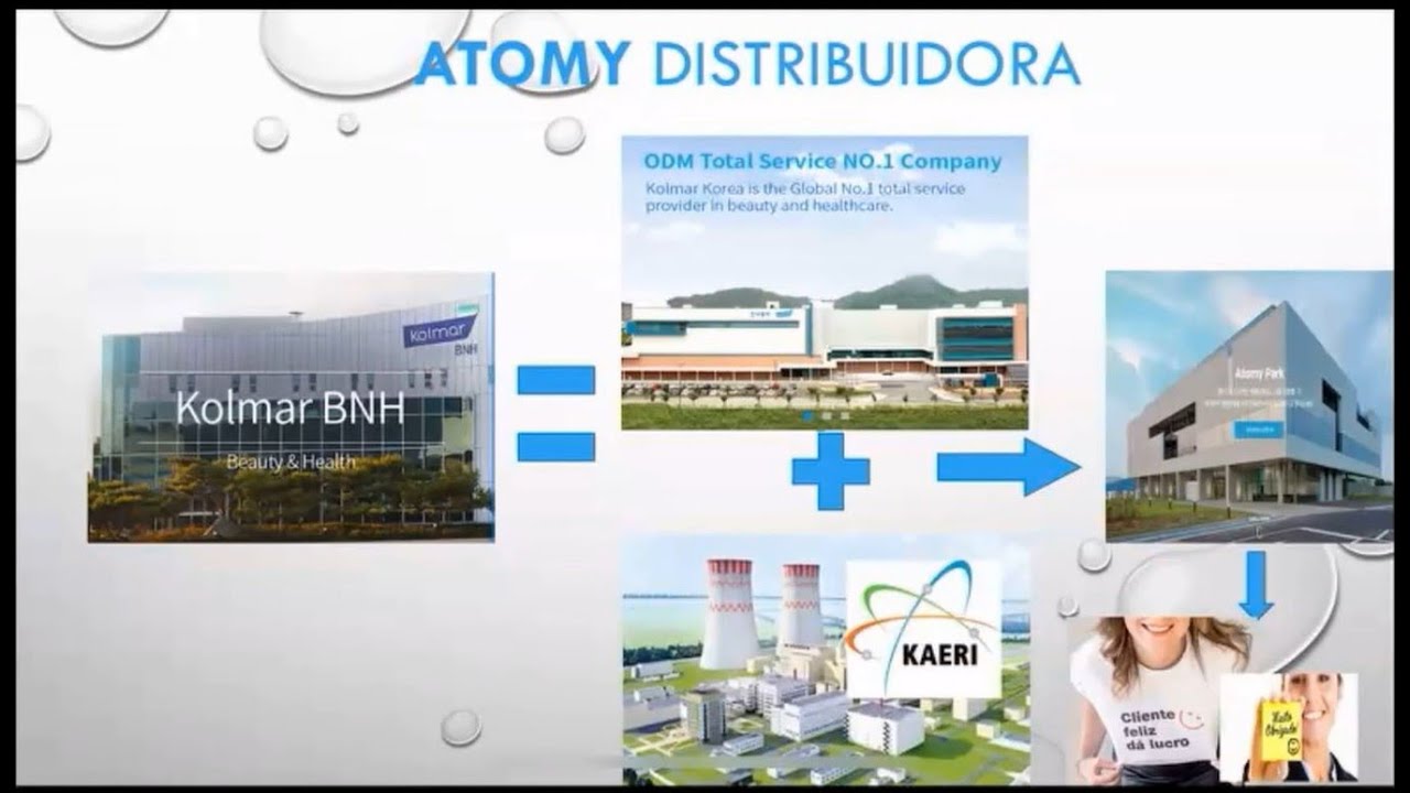 Apresentação completa da Atomy - YouTube