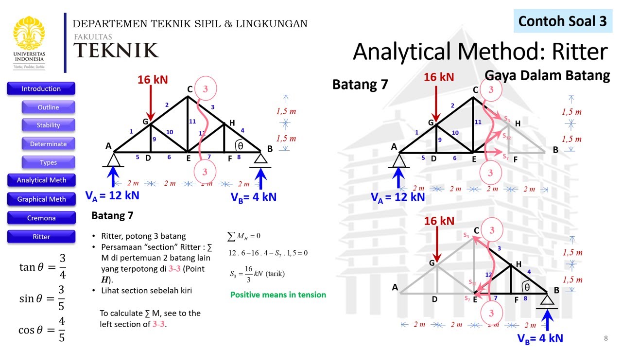 Statika - Rangka Batang - Metode Ritter (2) - Kuliah 5 (9) - YouTube