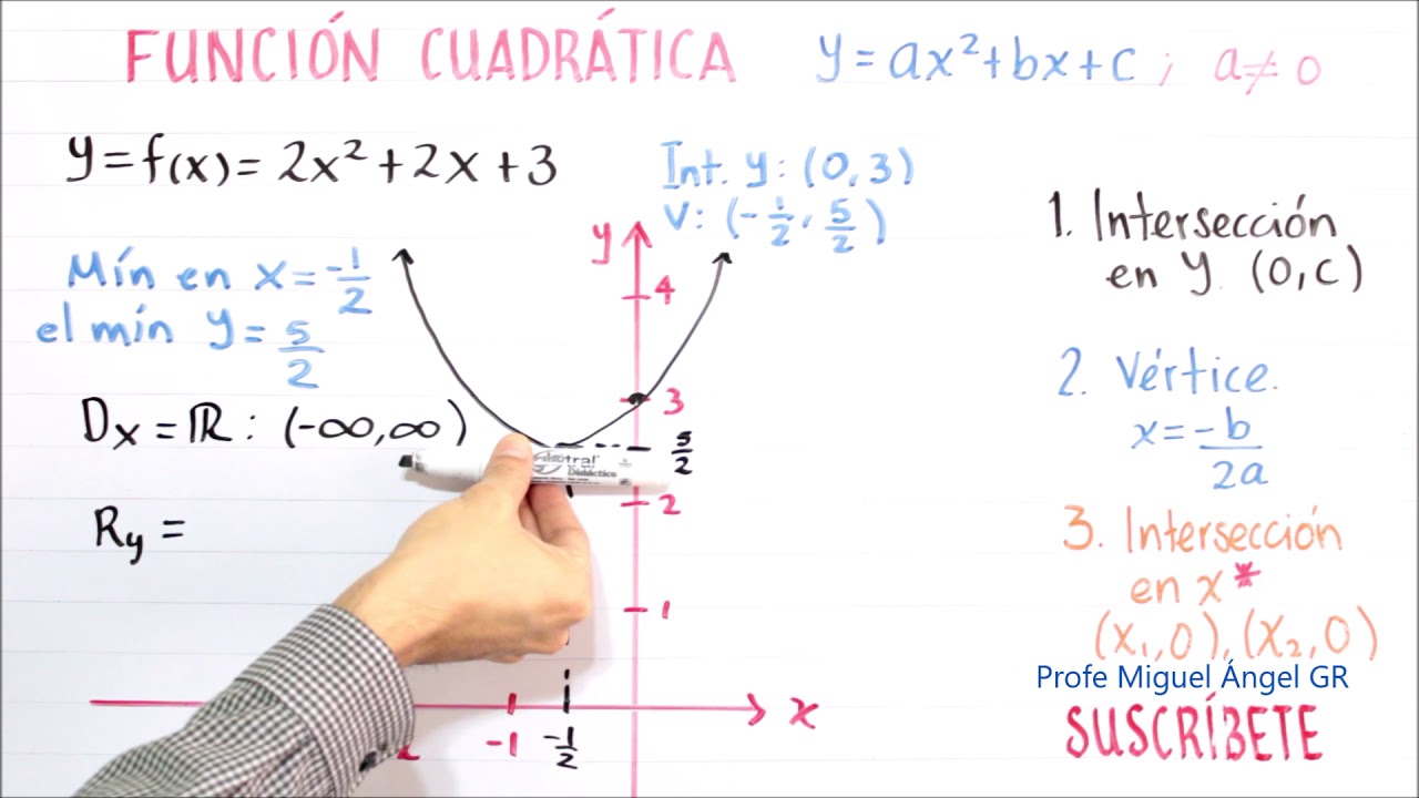 Cual Es El Dominio De Una Funcion Cuadratica Halos Cual Es El Dominio De Una Funcion Cuadratica Halos