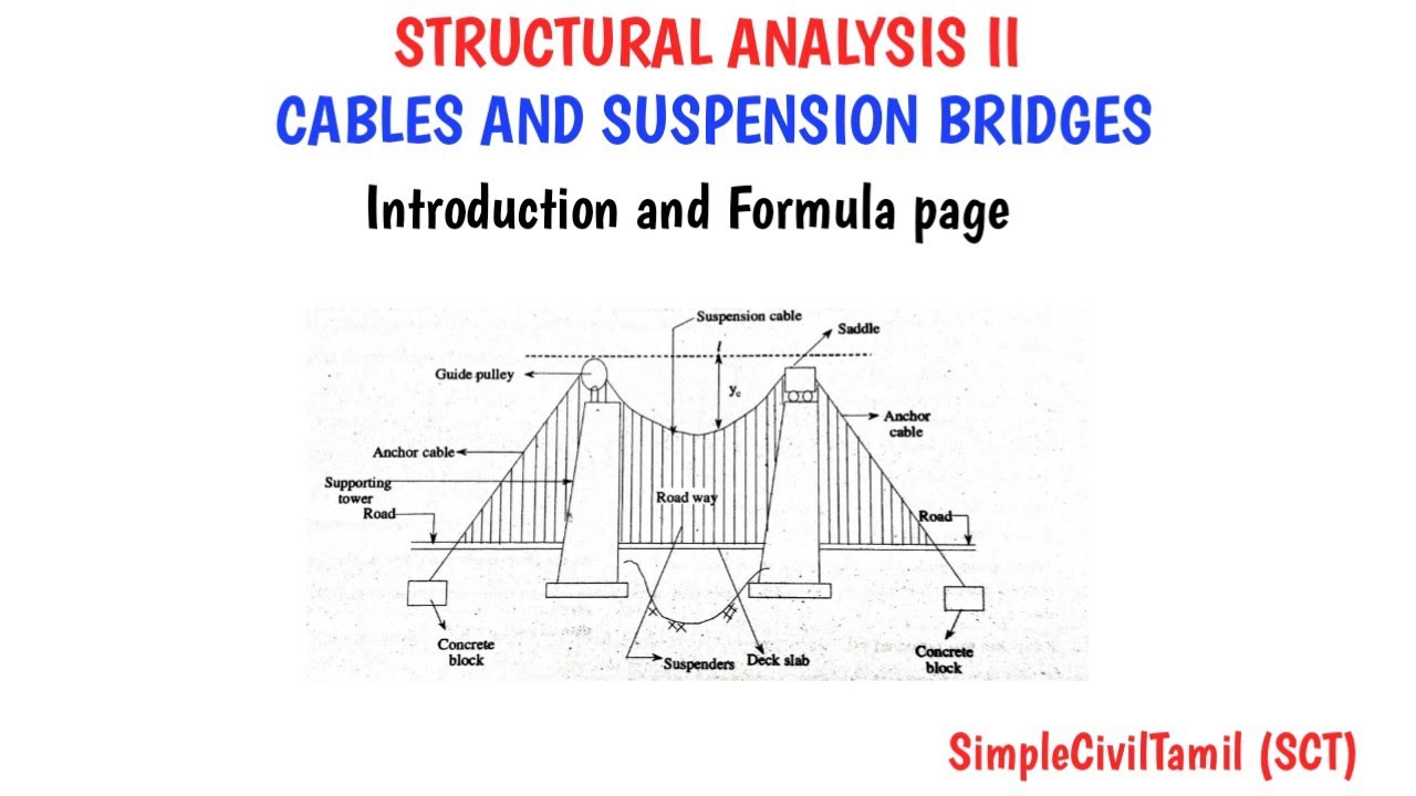 Cables and suspension bridges introduction and formula - YouTube