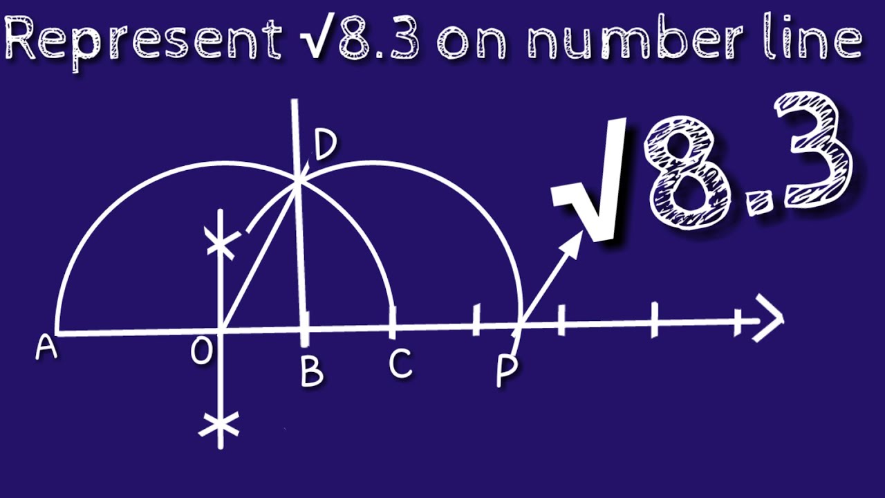 How To Represent Root 8 3 On Number Line locate Root 8 3 On Number Line how-to-represent-root-8-3-on-number-line-locate-root-8-3-on-number-line