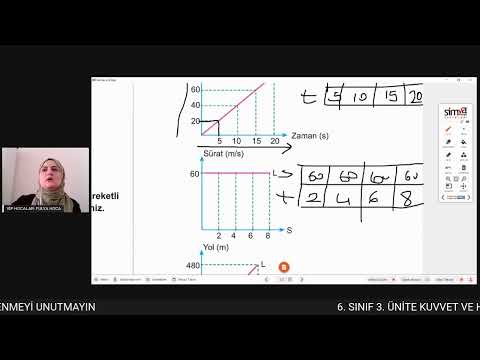 6. SINIF 3. ÜNİTE KUVVET VE HAREKET- SABİT SÜRATLİ HAREKET