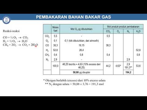 Tanur Bahan Bakar: Modul 2 Segmen 3 (Pembakaran Bahan Bakar Gas dengan ...