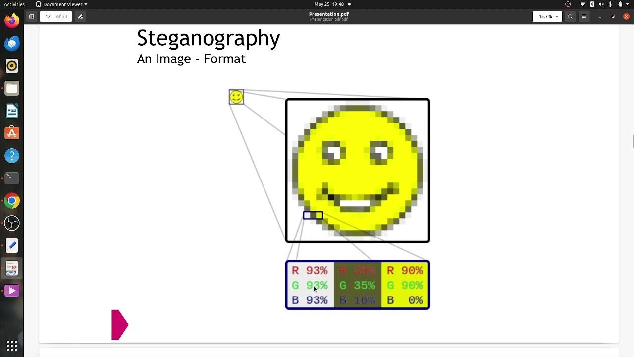 Image Steganography Project - YouTube