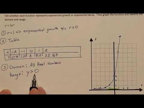 Lesson 6.2 Graphing Natural Base e Exponential Growth and Decay - YouTube
