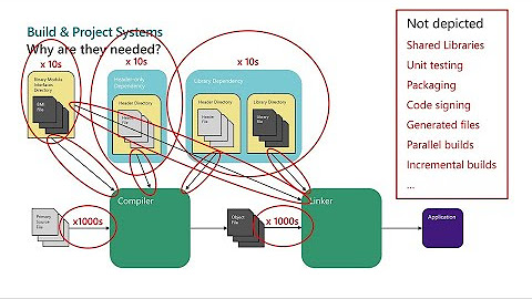 CppCon 2023 - Back To Basics - YouTube