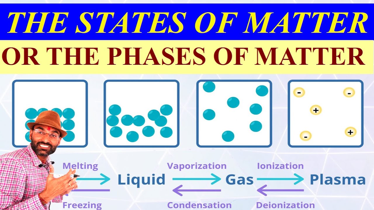 The States of Matter - YouTube