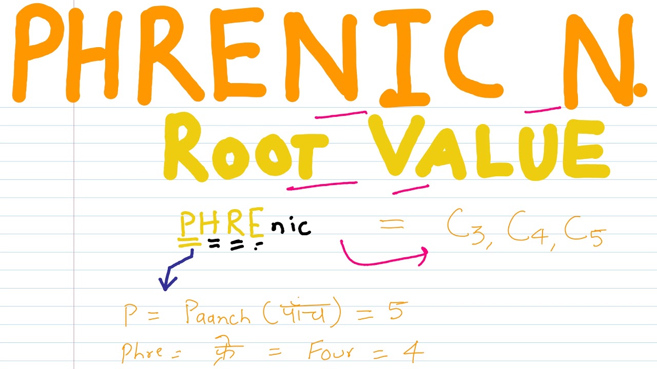 Mnemonic On Root Value Of Phrenic Nerve YouTube Mnemonic On Root Value Of Phrenic Nerve YouTube