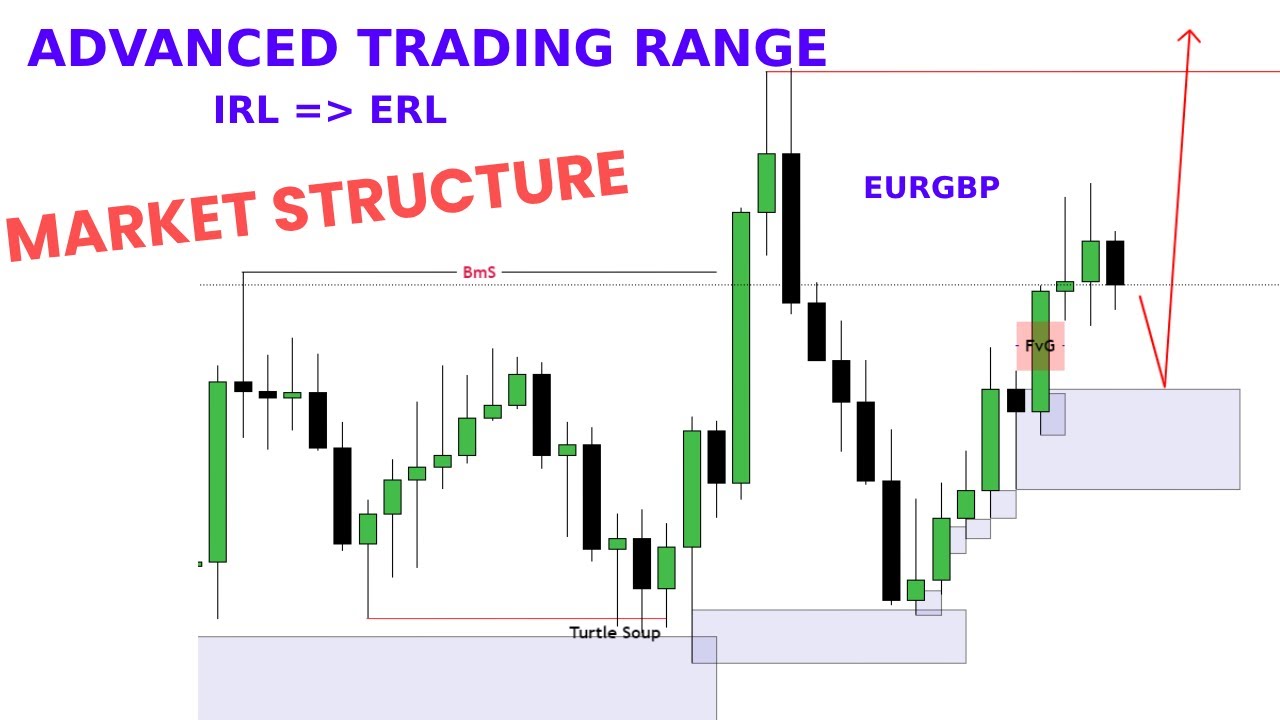 Advanced Trading Ranges + IRL-ERL | @somfxtrading - YouTube