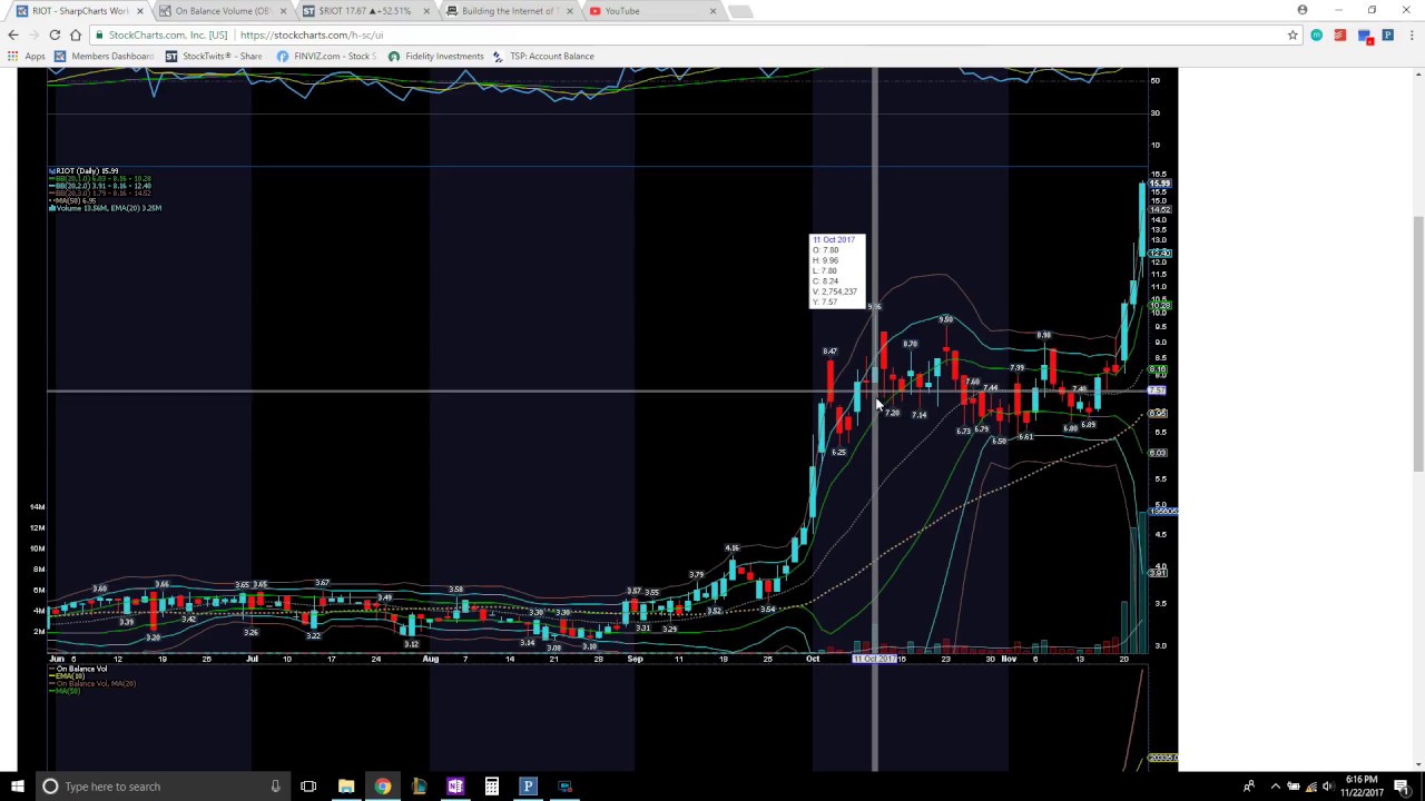 Whats Trending: Ticker RIOT - YouTube