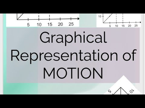 Graphical Representation of MOTION || Class 9th || Physics - YouTube