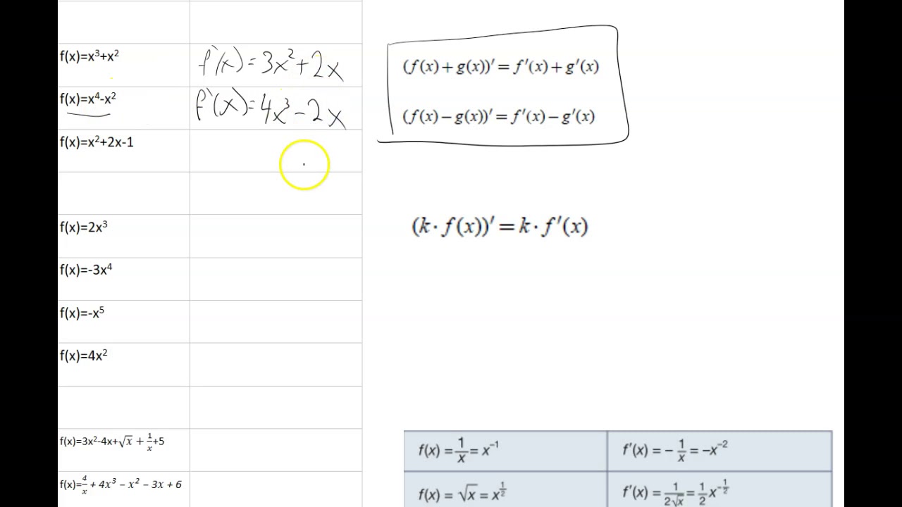 Differentialregning - Afledede funktionstræning - eksempler - YouTube