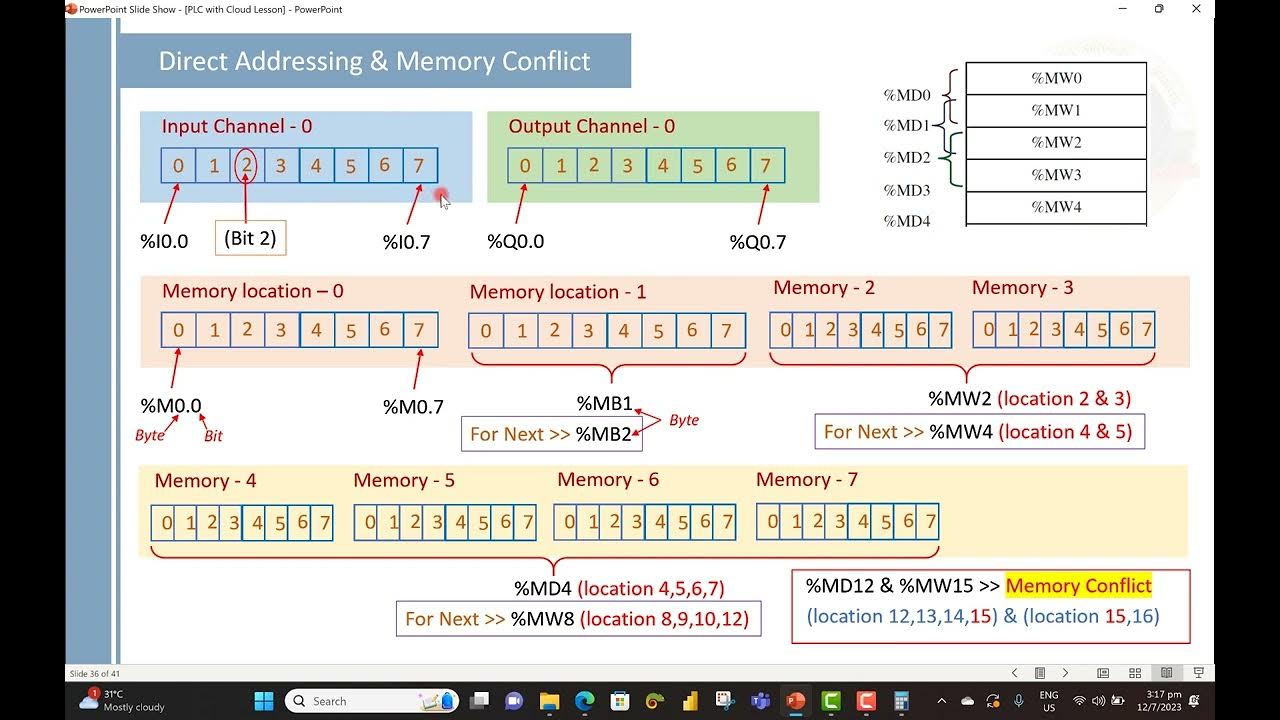 Unit 4 - Data Types & Variables - YouTube