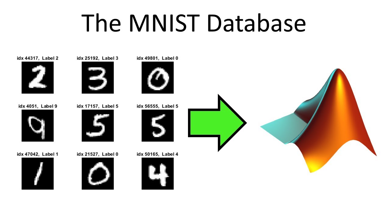 The Mnist Database Youtube
