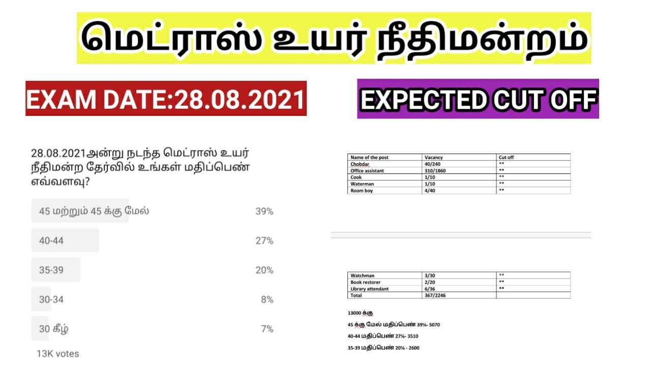Madras high court cut off 2021(expected) / office assistant/ chobdar ...