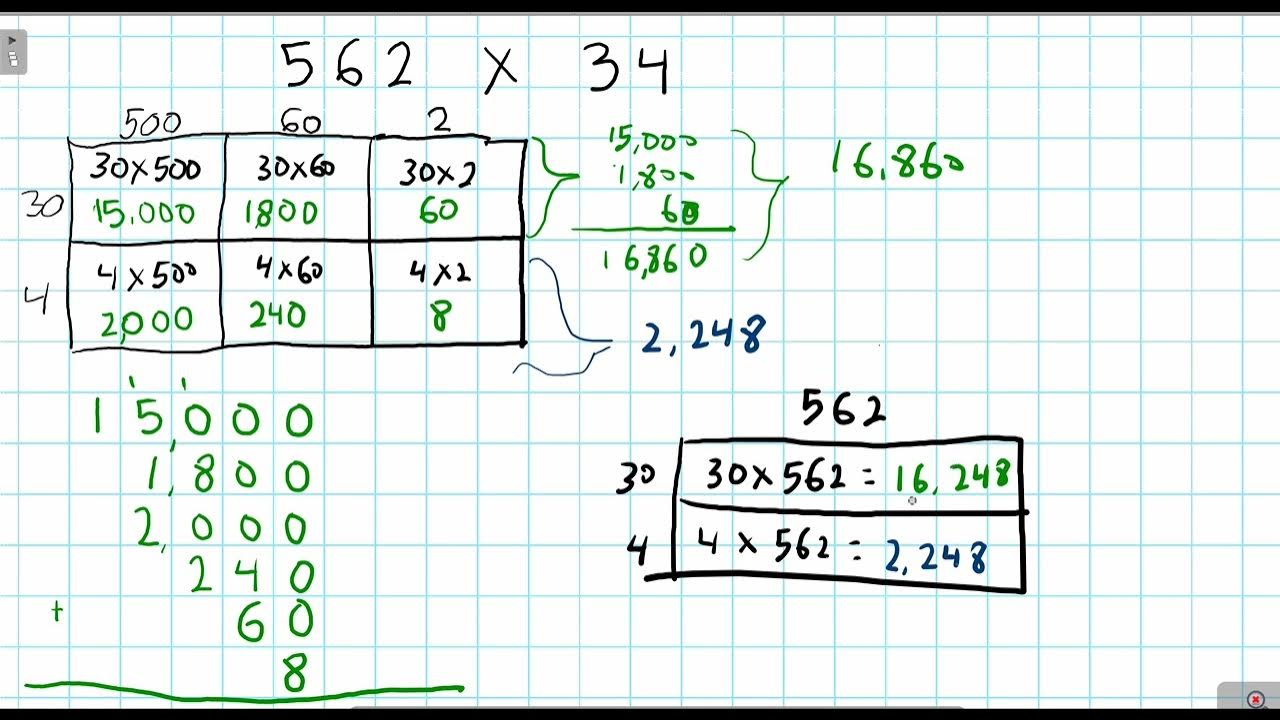 Area Model Multiplication VS Standard algorithm multiplication - 5th ...