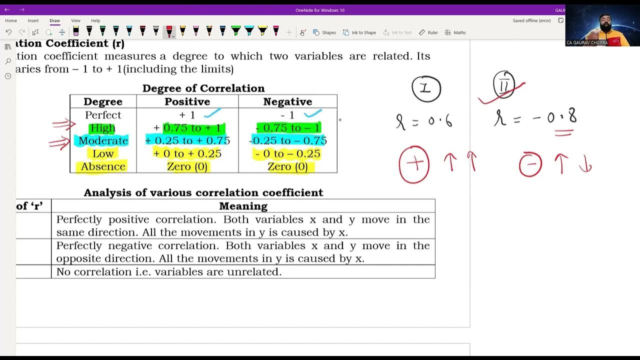 Correlation Revision 01 | Theory and Practical Questions | CA Gaurav Chopra - YouTube