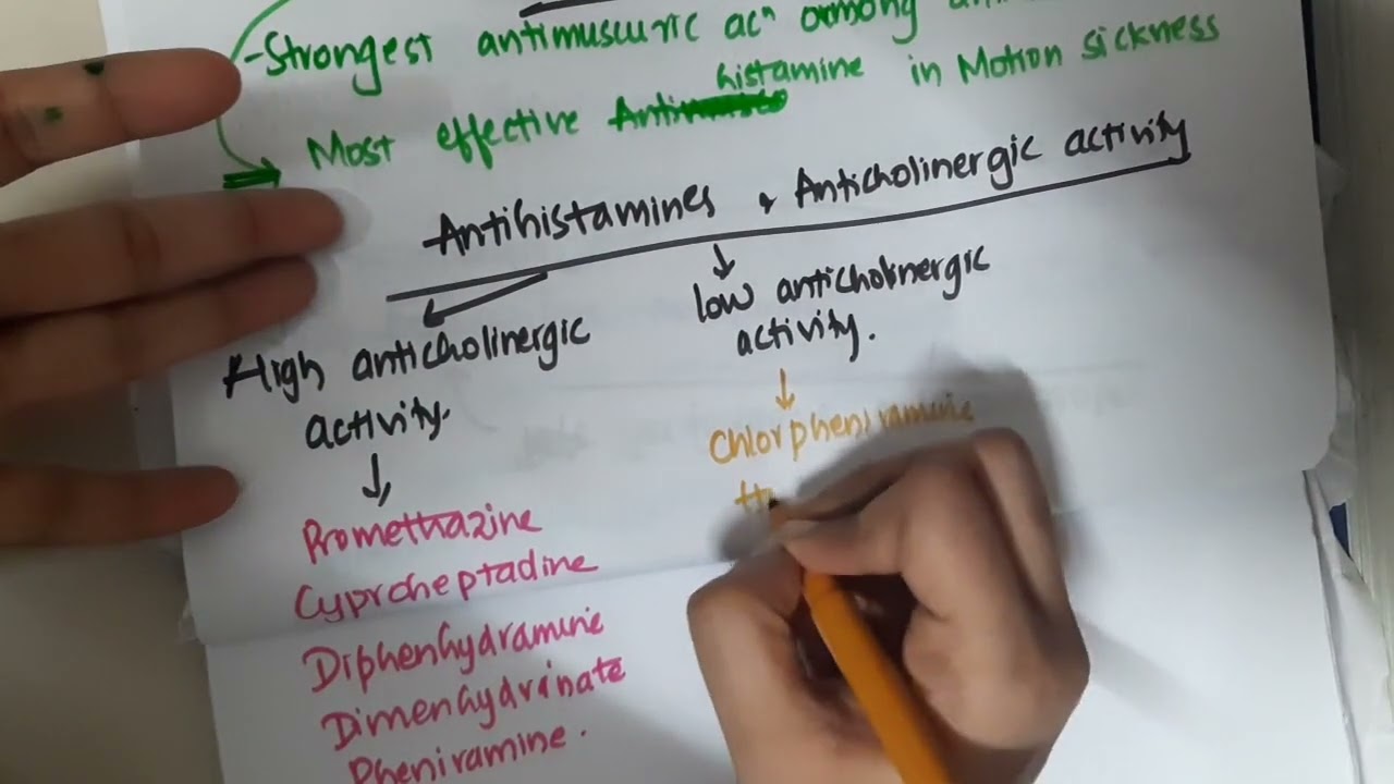 3 11 antihistamine vs anticholinergic activity mp4 - YouTube
