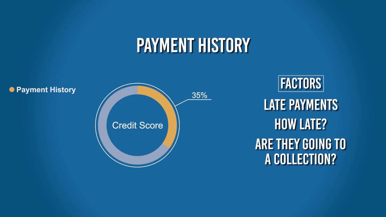Understand the Credit Score Algorithm: Payment History - YouTube