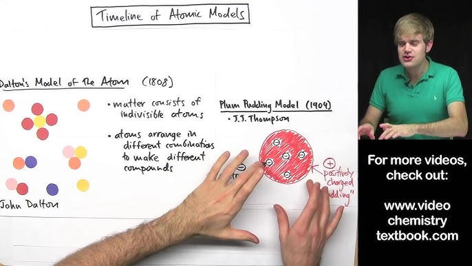 Timeline Of The Models Of The Atom Atomic Models