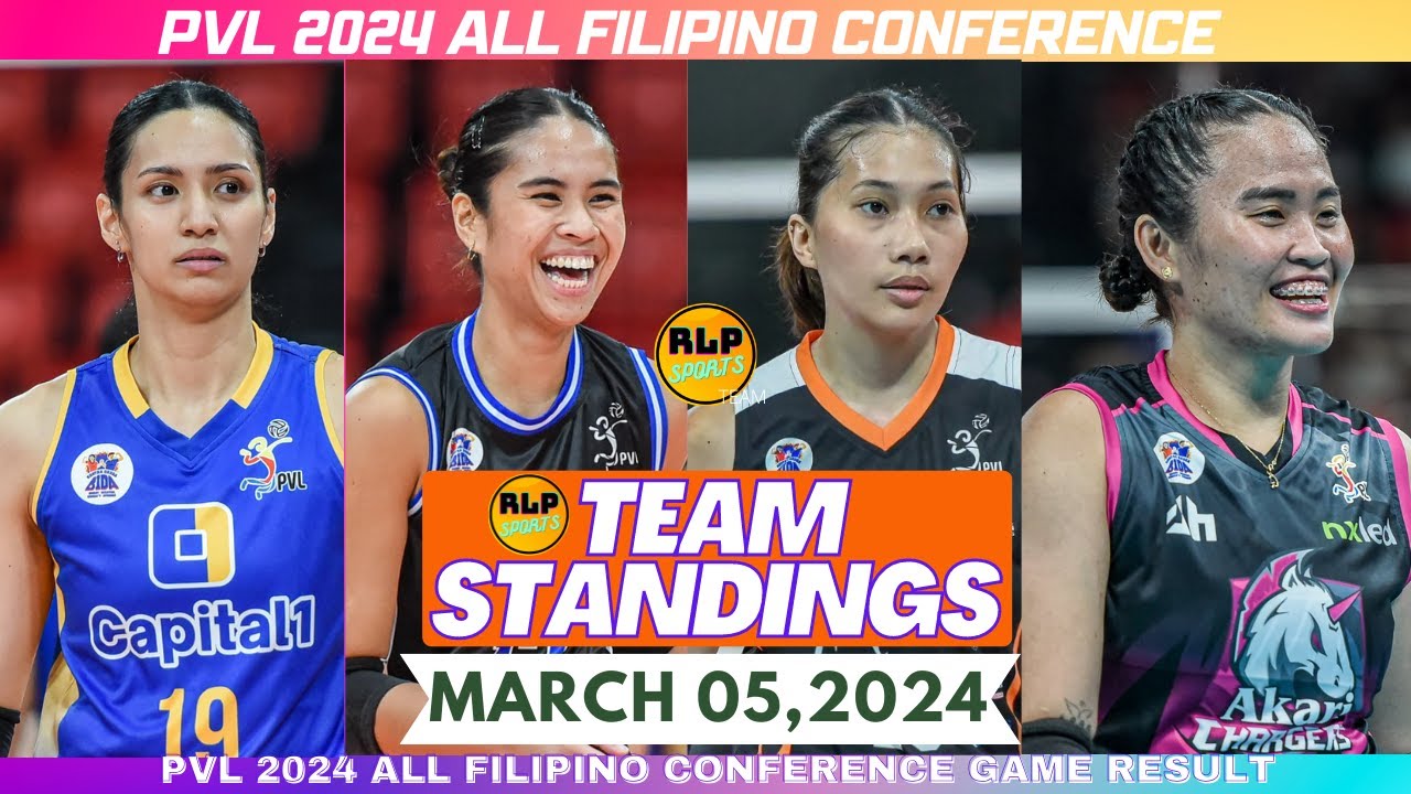 AKARI CHARGERS NAKUHA ANG UNANG PANALO|PVL TEAM STANDINGS PVL 2024 ...