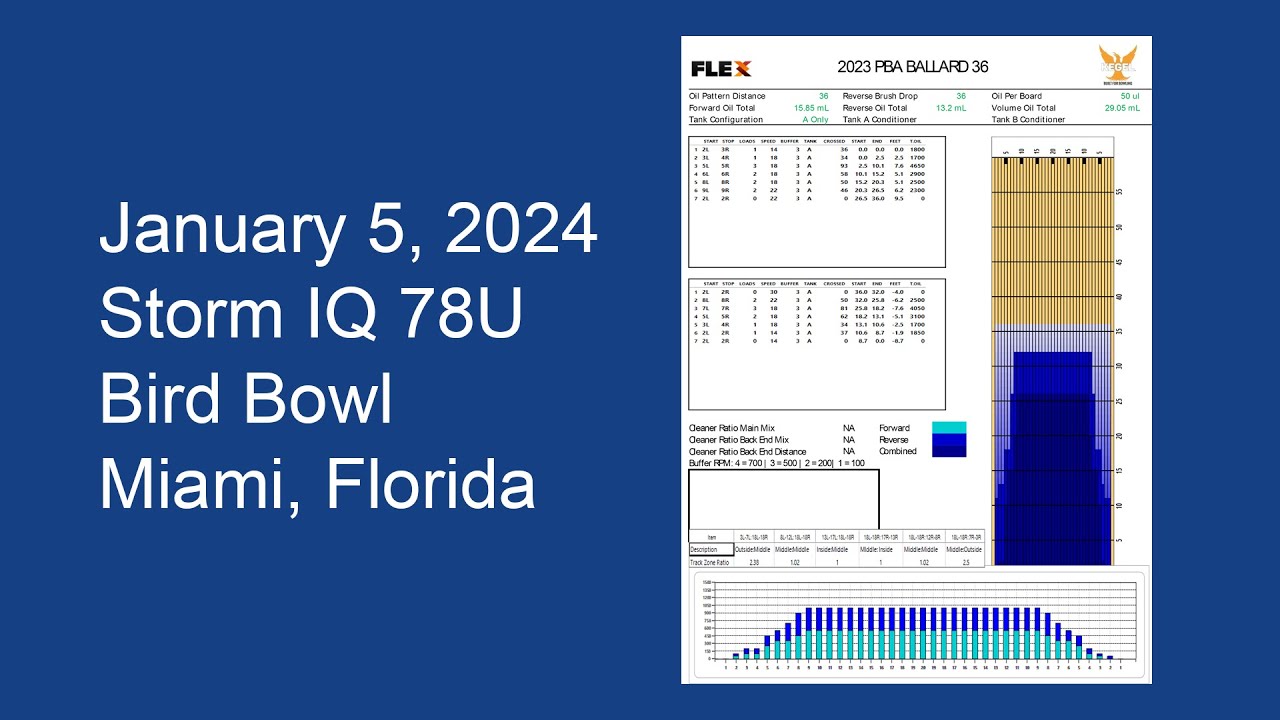 Storm IQ 78U First Thoughts - YouTube