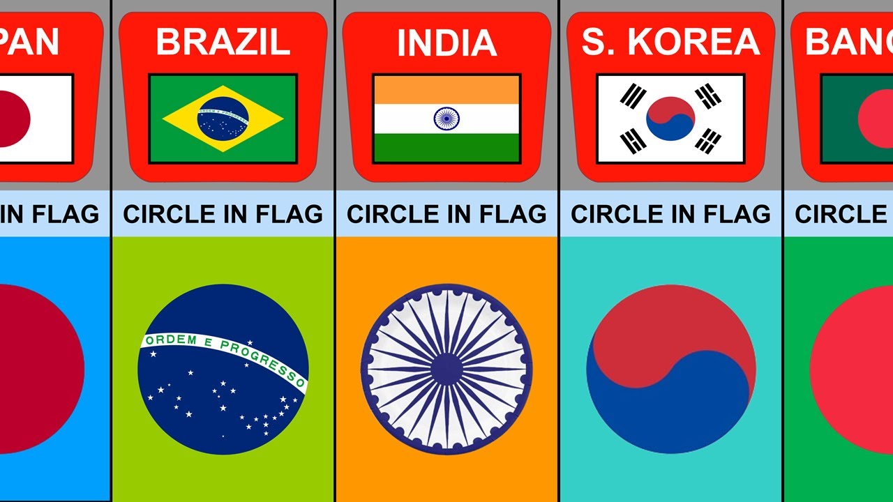 List of Country Flags That Have Circle in Their Flag - YouTube