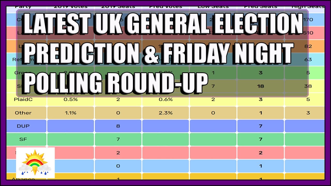 Latest UK General Election Prediction & Friday Night Polling Round-Up ...