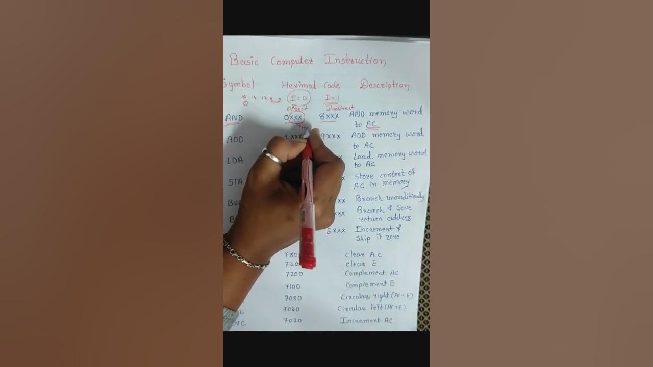 Basic Computer Instruction Format || Computer Organization & Architecture || Instruction Formats ...