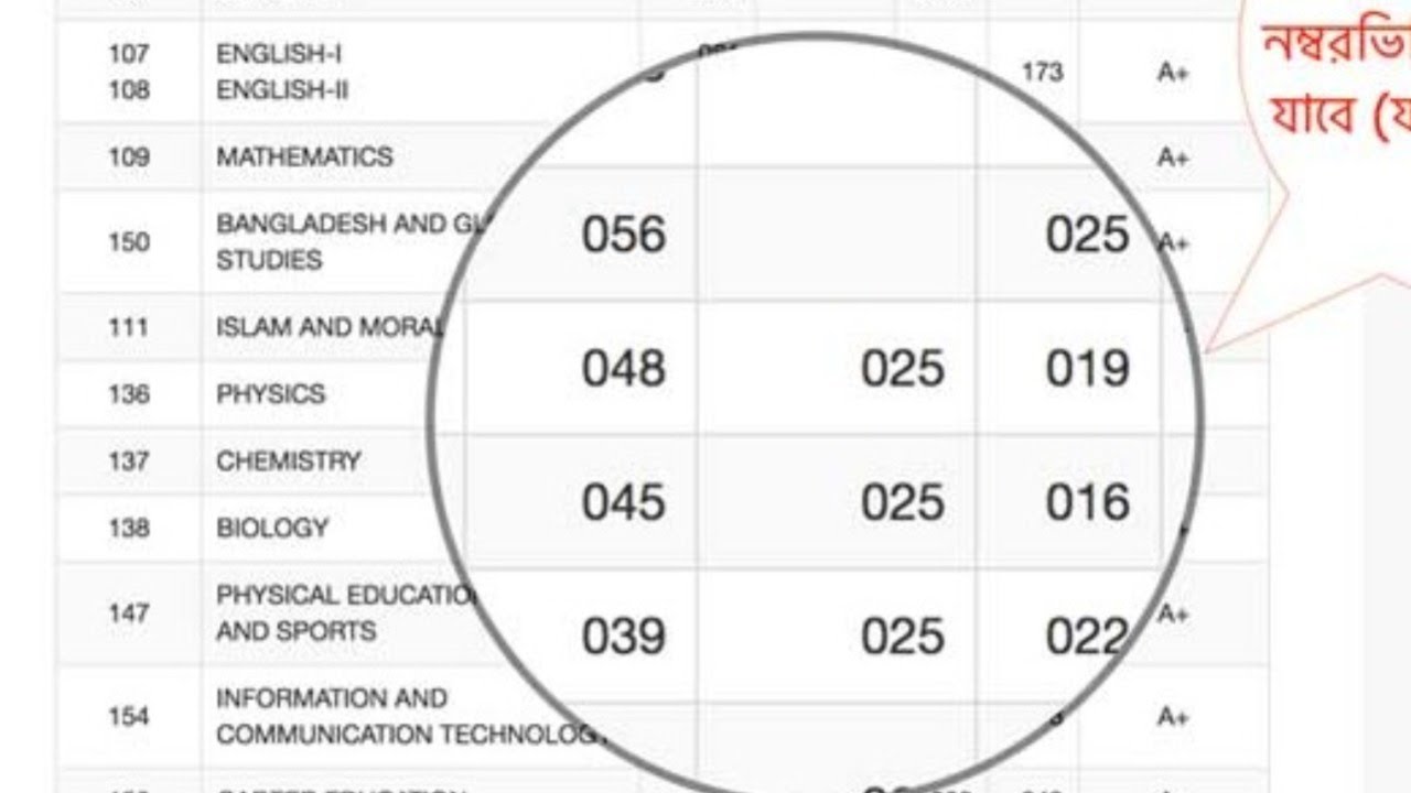 ssc result 2021 marksheet with number ssc result marksheet with all ...