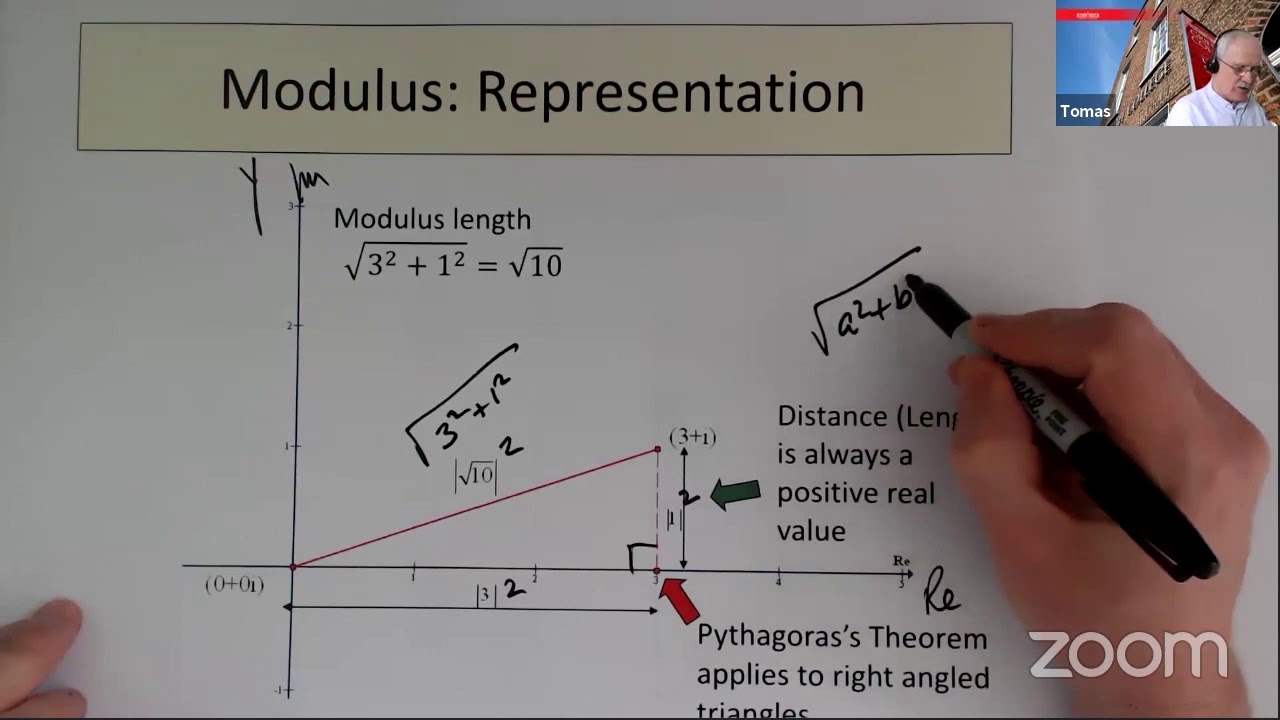 LC Maths HL Session 3 Complex Numbers - YouTube