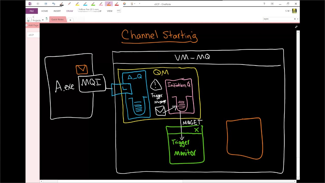 MQ: Channel Initiator - YouTube
