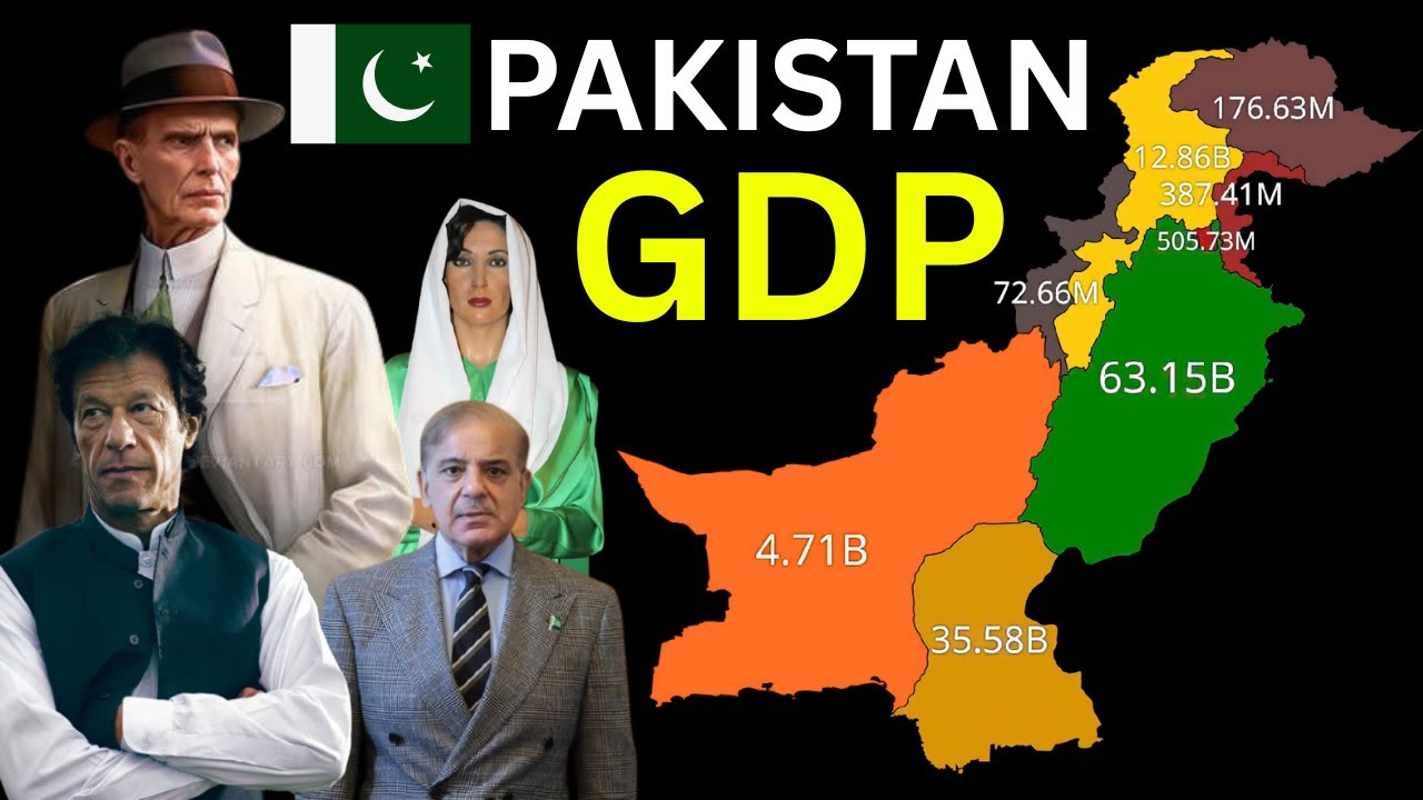 Pakistan Province Wise GDP Comparison from 1950 to 2025 - YouTube