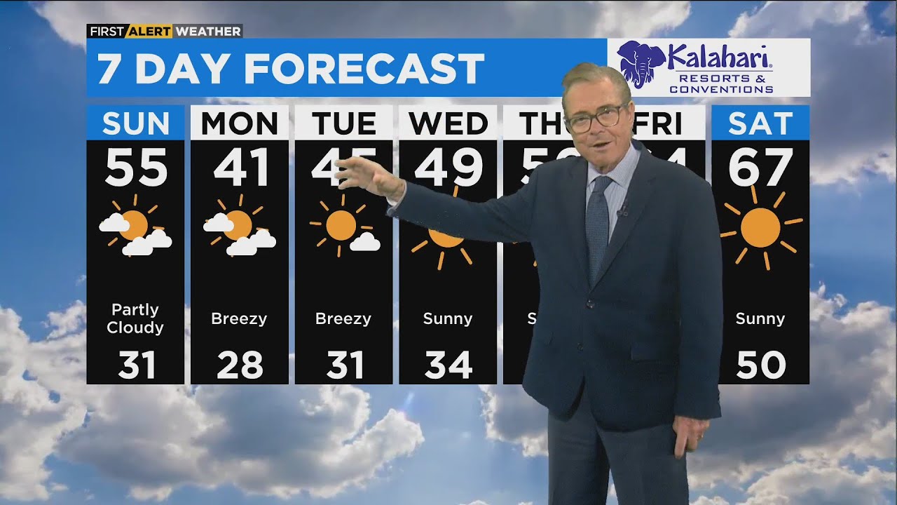 First Alert Weather: Cool day with partial clouds - YouTube