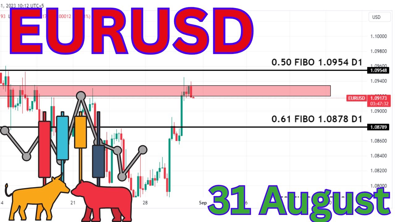 EUR USD Analysis Today | EURUSD Analysis Today | EURUSD Today Analysis - YouTube