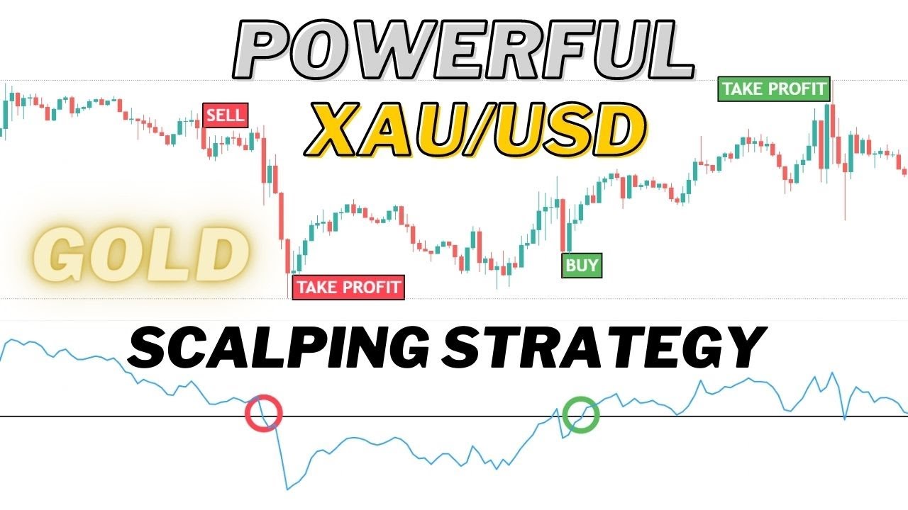 Forex XAUUSD Scalping Strategy | Intraday Gold Scalping Strategies ...